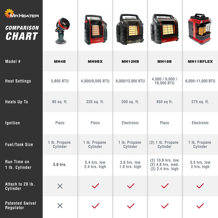 MH4B Little Buddy Heater | Mr. Heater